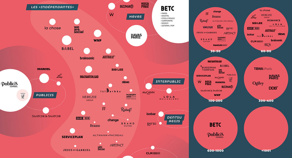 Les Plus Grandes Agences De Communication Au Monde